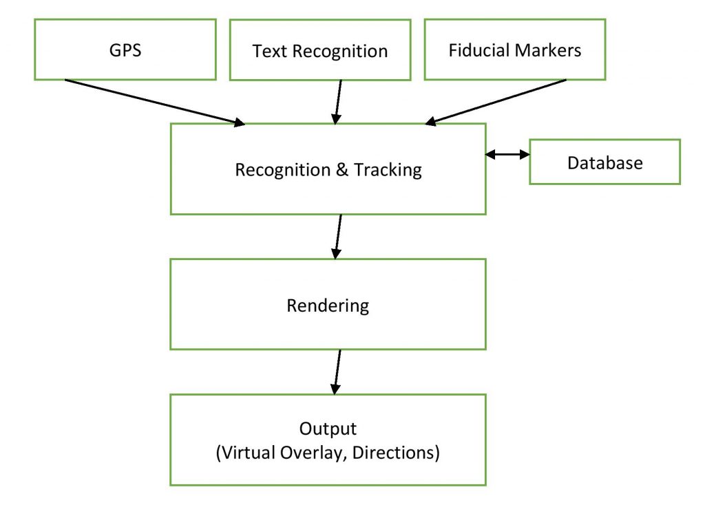 Saw Yan Naung – CS/DS Student Portfolios