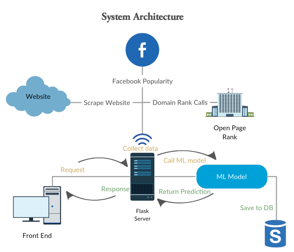 Weekly Progress – CS/DS Student Portfolios