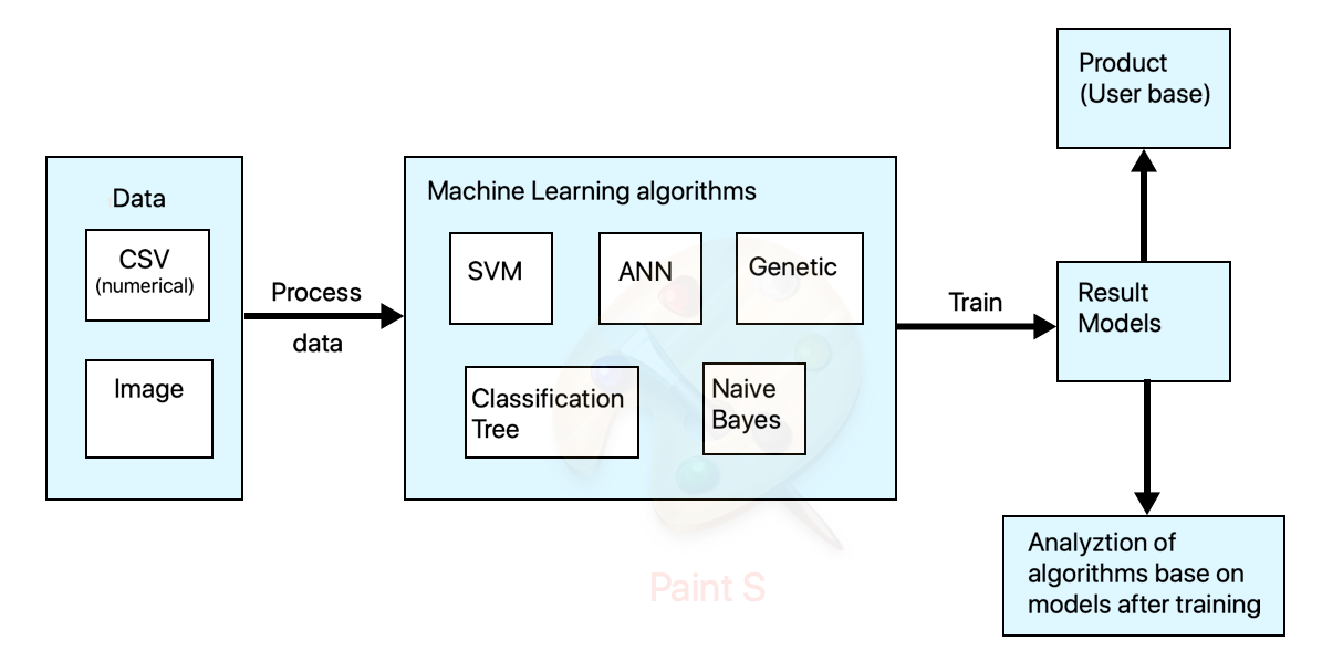 CS 488 – Architecture Diagram – CS/DS Student Portfolios