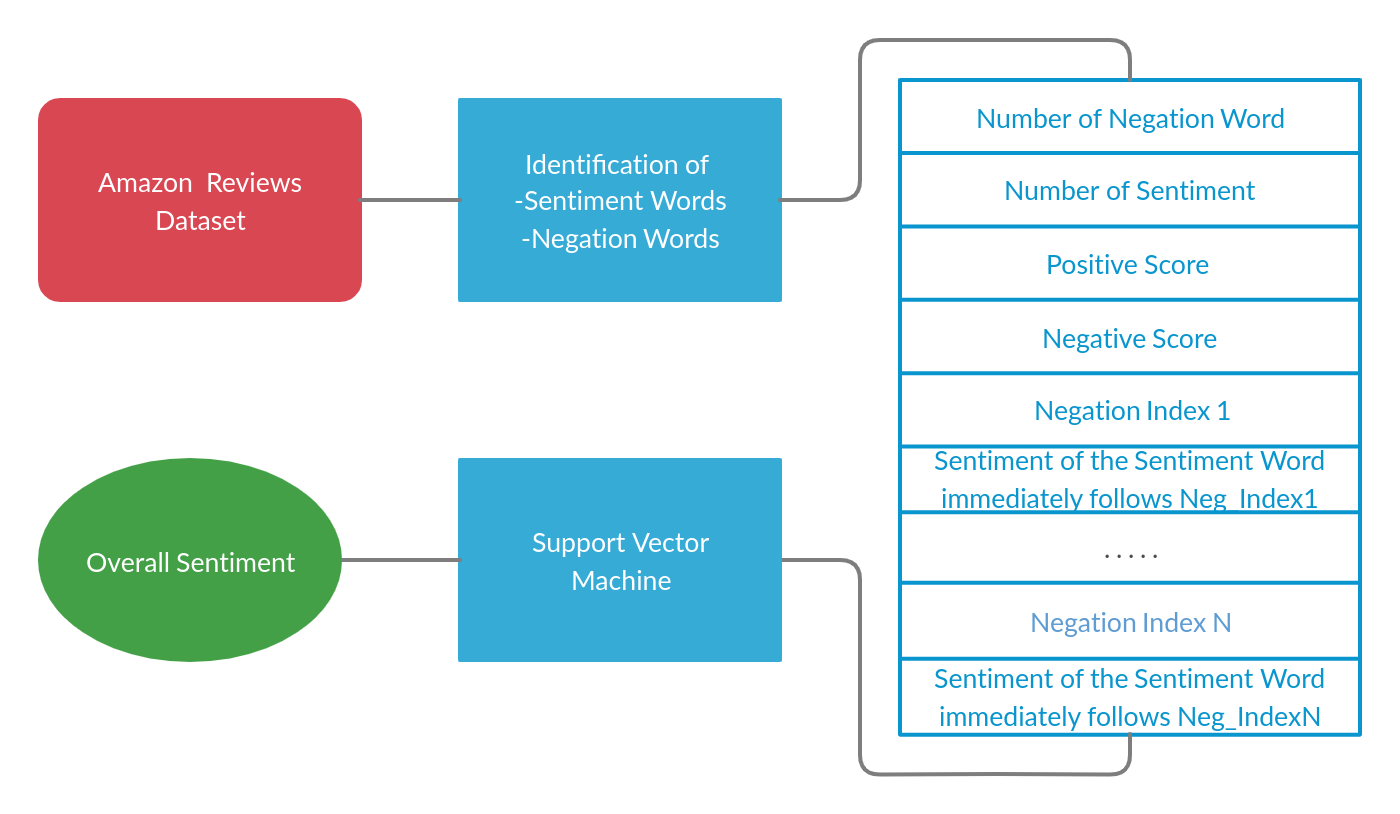 Software Pipeline – CS/DS Student Portfolios