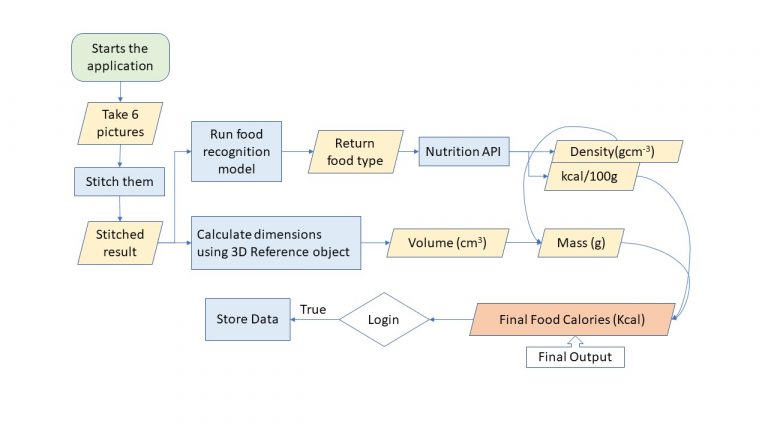 CS 488 – Software Architecture Diagram – Computer Science Student ...