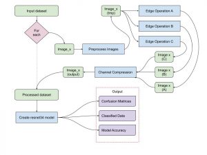 CS488 – Software Architechture Diagram – Computer Science Student ...