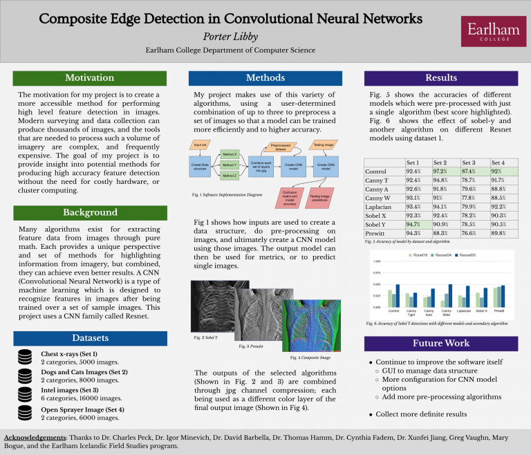 Capstone Poster – Composite Edge Detection in Convolutional Neural ...