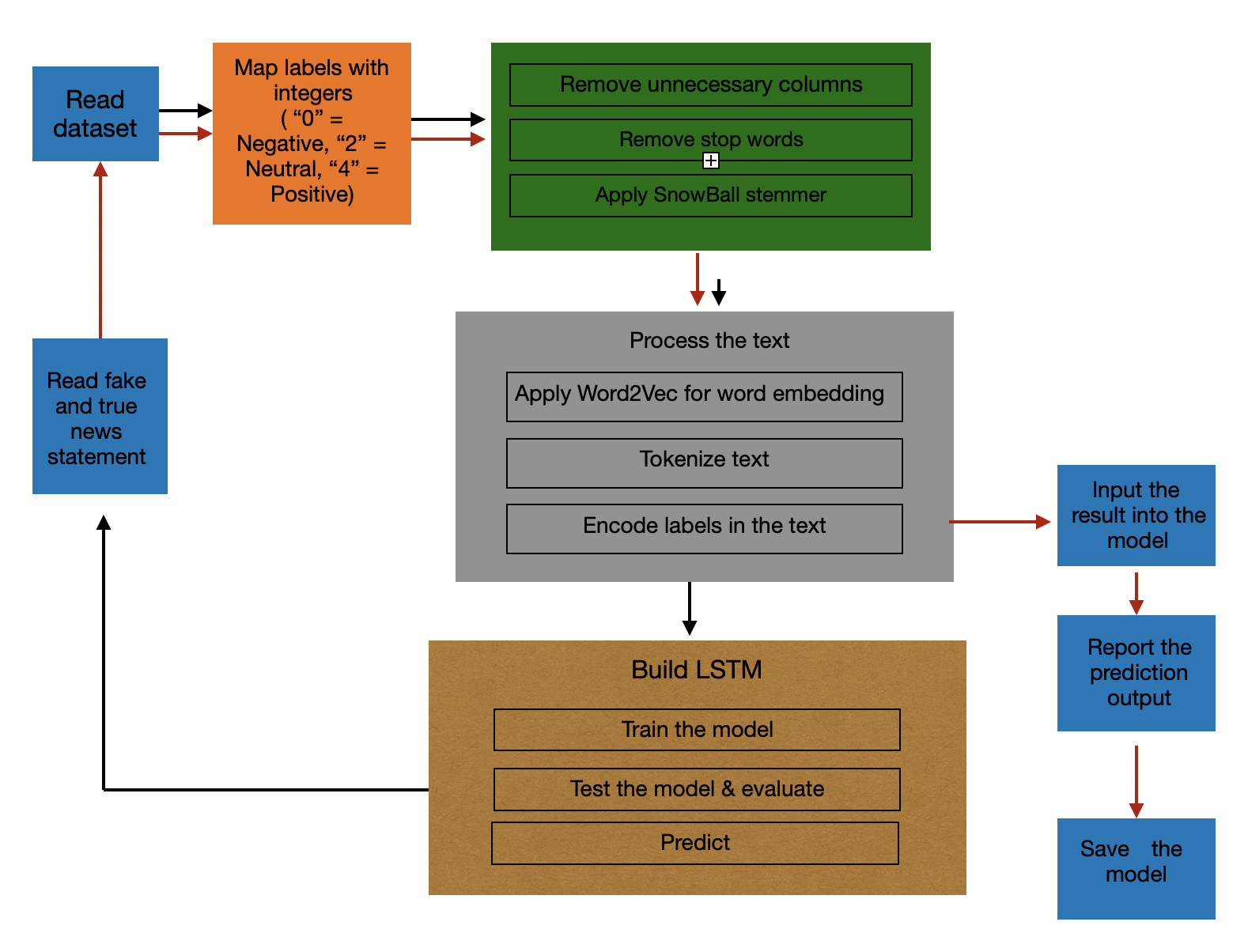 Student – CS/DS Student Portfolios