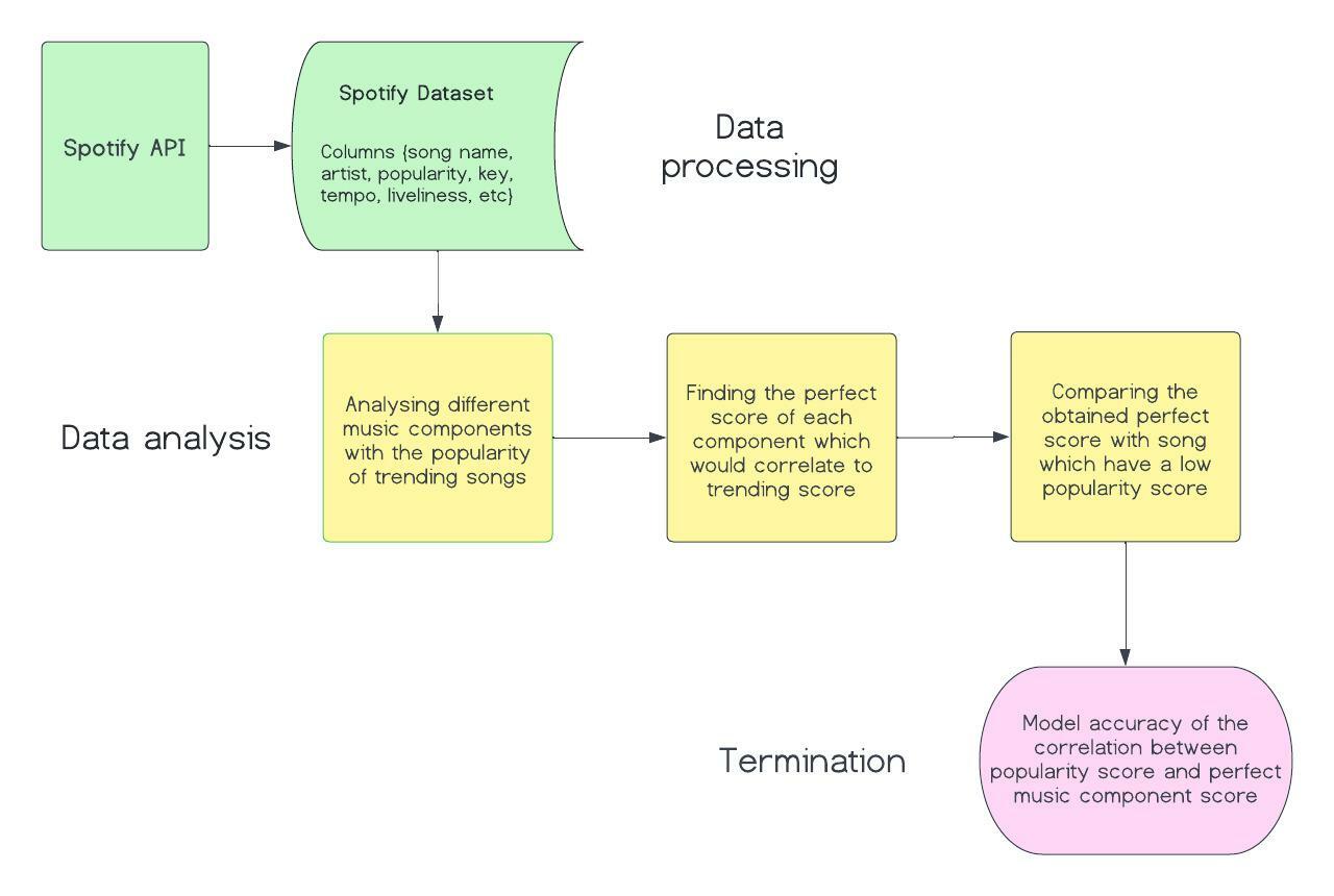Adla Burza – CS/DS Student Portfolios